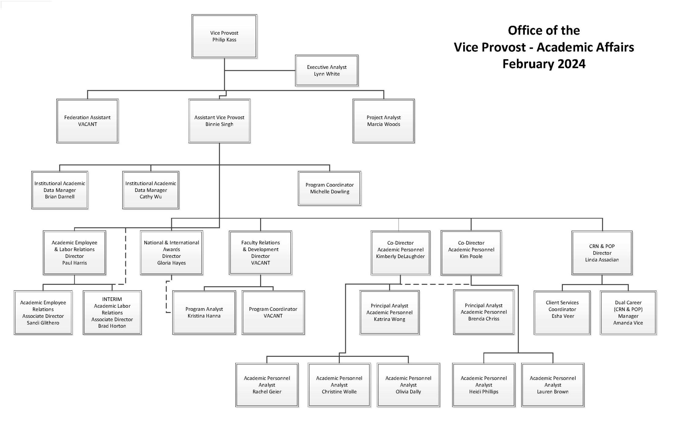 Academic Affairs Organizational Chart | Academic Affairs