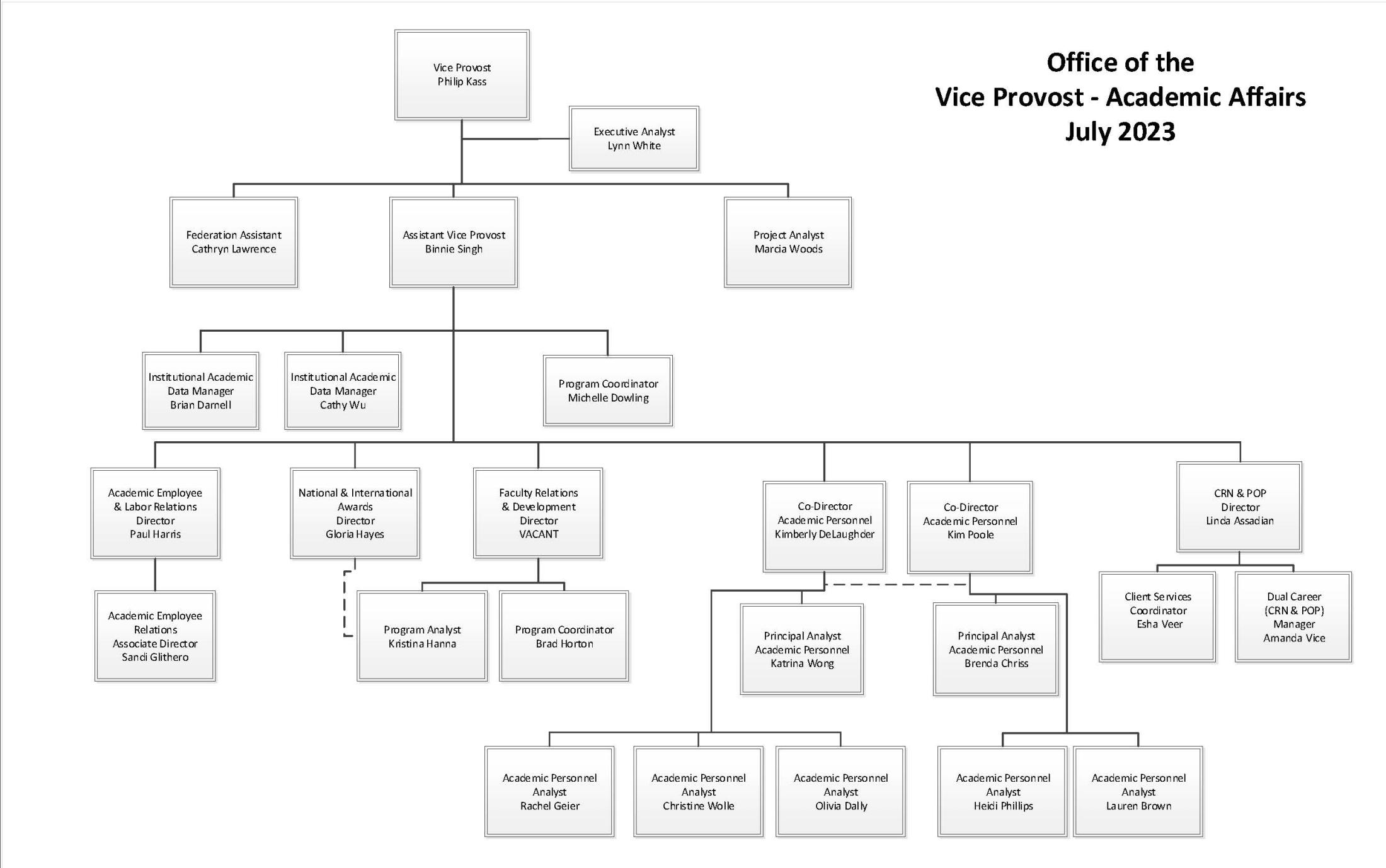 Academic Affairs Organizational Chart | Academic Affairs