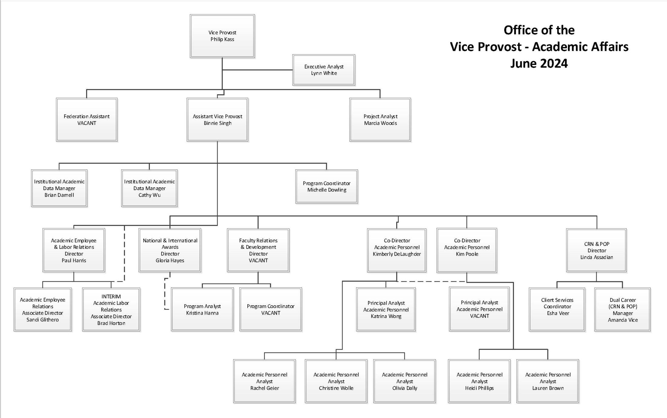 Academic Affairs Organizational Chart | Academic Affairs