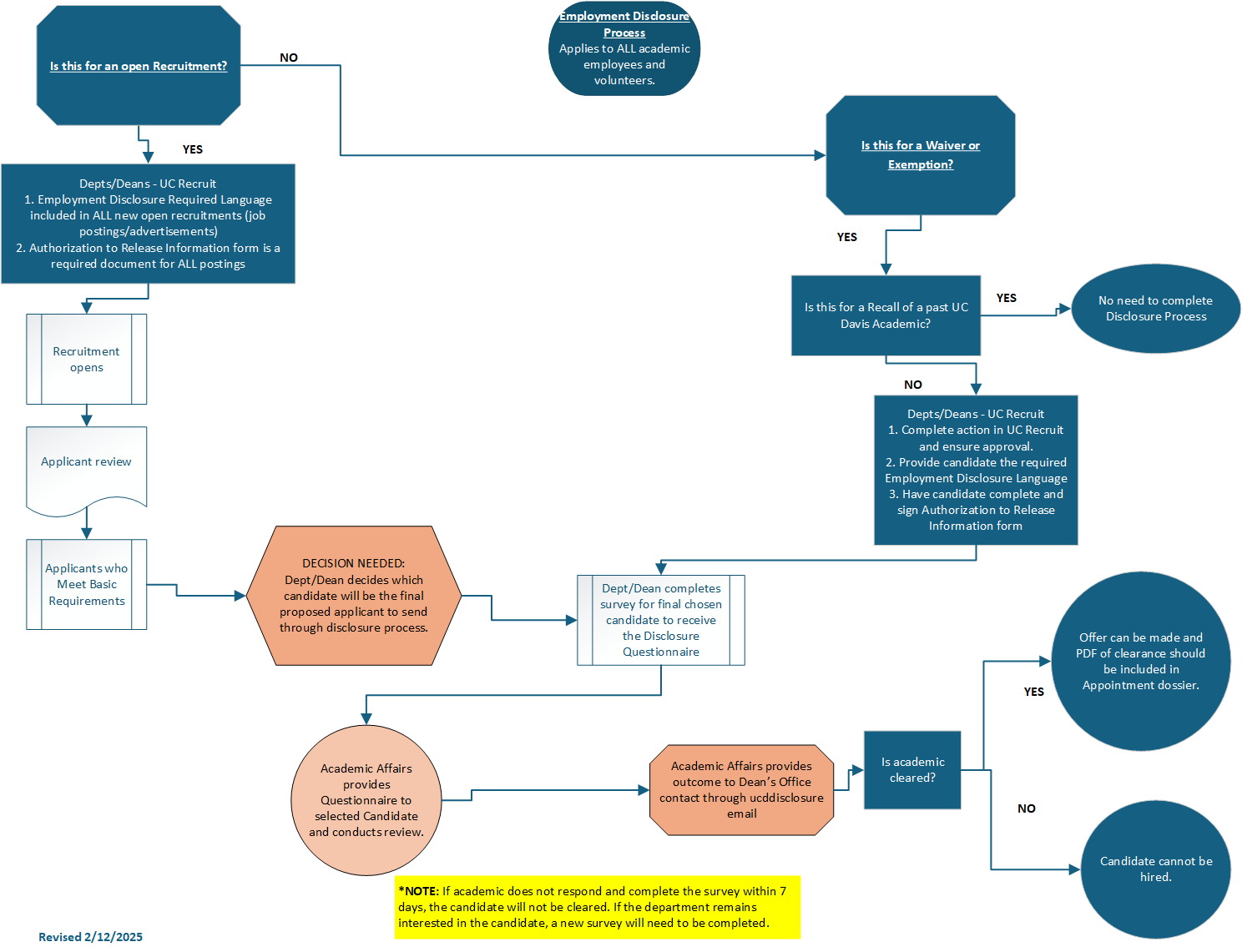 Employment Disclosure Requirement Process | Academic Affairs